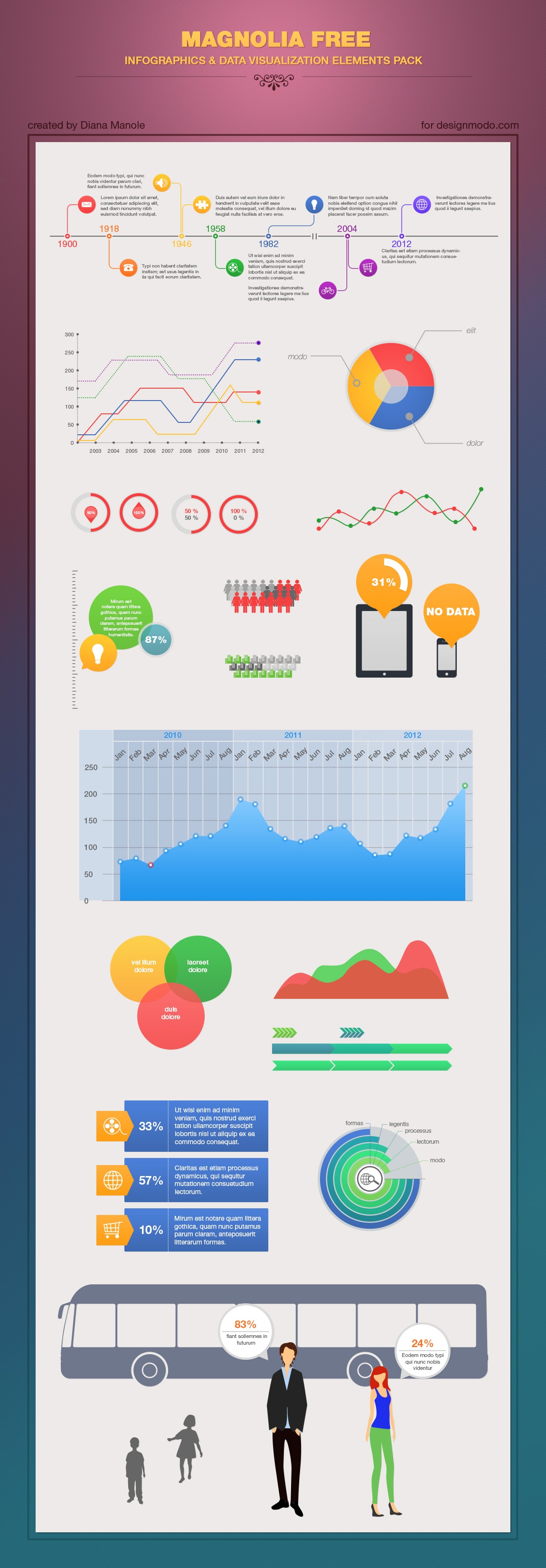 Magnolia Free Infographic PSD Template Designmodo