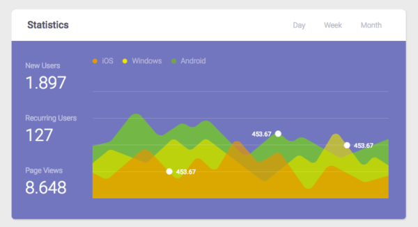 Php Devlovers Create A Statistics Ui Panel Using Html And Css3 2510