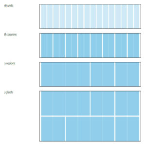 Grid-Based Design Theory - Designmodo