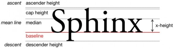 Typography: Anatomy of a Letterform