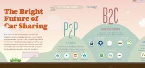 Examples of CSS Website Designs for Inspiration - Designmodo