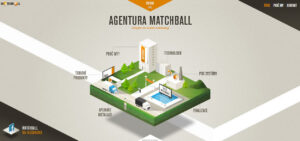 Examples of CSS Website Designs for Inspiration - Designmodo