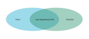 Form and Function: Websites That Combine Beauty with Usability