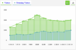 How to Create an Interactive Graph using HTML, CSS3 & jQuery