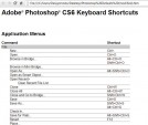 How to Customize Keyboard Shortcuts in Photoshop - Designmodo
