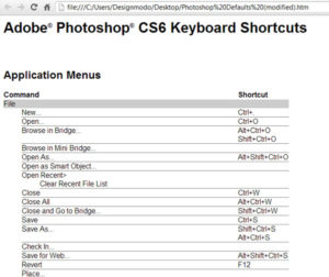 How to Customize Keyboard Shortcuts in Photoshop