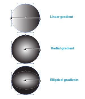 How to Control Gradient Fills in Adobe Illustrator