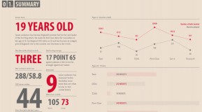 Infographics and Statistics in Website Design - Designmodo