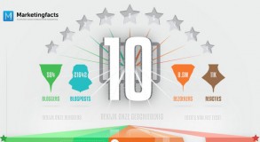 Infographics and Statistics in Website Design - Designmodo