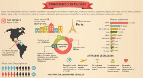 Infographics and Statistics in Website Design - Designmodo