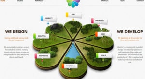 Spice up your Website with Organic Stuff - Best Practice