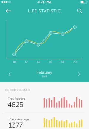 Sleek Charts and Graphs Mobile Apps featuring Statistics