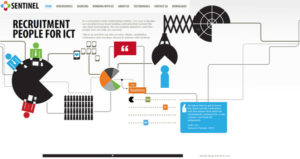 Touch of Perfect Shape Website Designs Featuring Circular Navigation