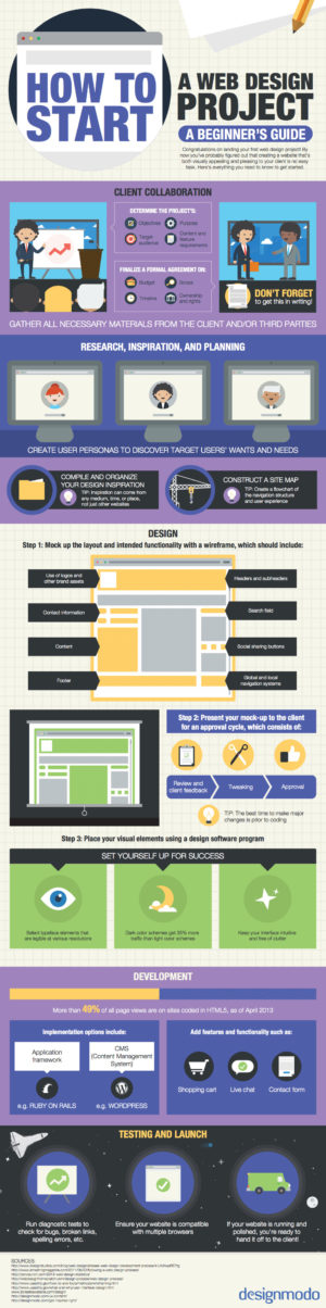 How to Start a Web Design Project [Infographic]
