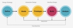 Product Design Process & Documentation Essentials (Part 1)