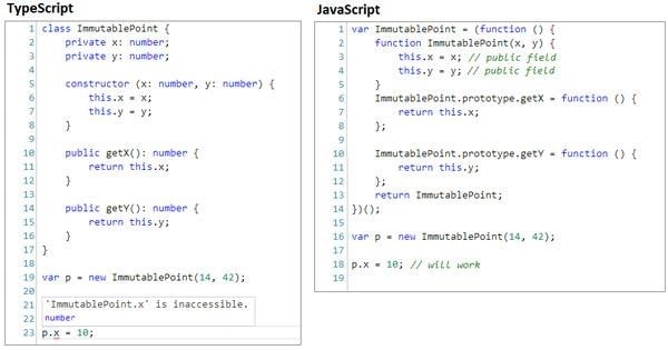 What Is TypeScript Pros And Cons Designmodo