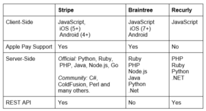 Online Payment Processing Overview - Designmodo