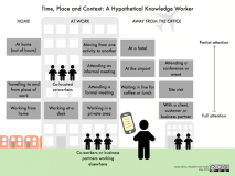 How Time Perception Impacts Interaction Design - Designmodo