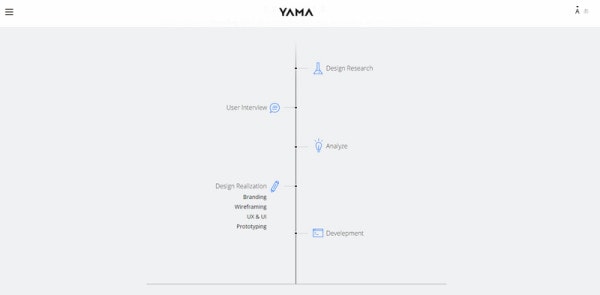 Best Practices for Line Icons in Website Design