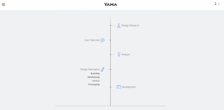 Best Practices for Line Icons in Website Design