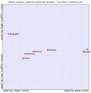 Collection of Free jQuery Plugins