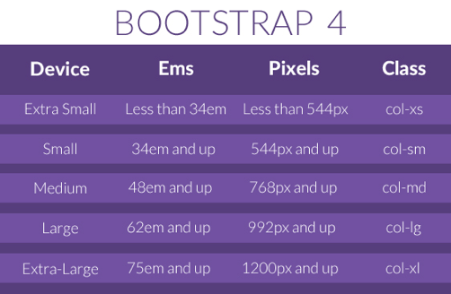 What Designers Need To Know About Bootstrap 4 Designmodo