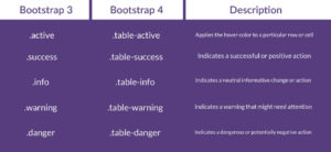 How to Migrate from Bootstrap Version 3 to 4