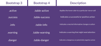 How to Migrate from Bootstrap Version 3 to 4