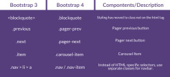 How to Migrate from Bootstrap Version 3 to 4