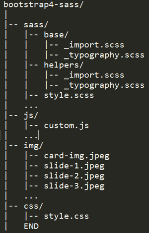 Bootstrap 4 Tutorial: Working with npm, Grunt.js and Sass (Part 1)