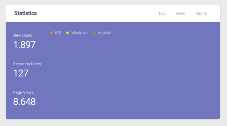 Create A Statistics Ui Panel Using Html And Css3