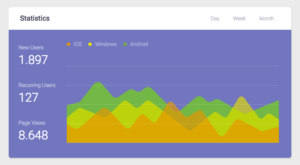 Create a Statistics UI Panel Using HTML & CSS3