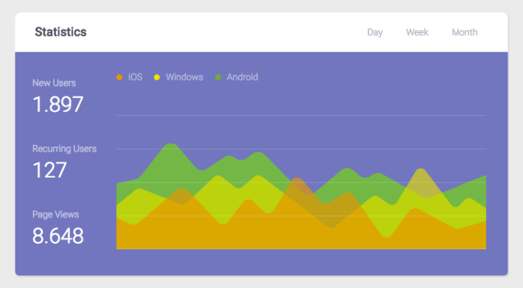 Create A Statistics Ui Panel Using Html And Css3