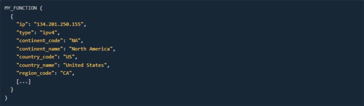 Building Better User Experiences with IPstack - Designmodo