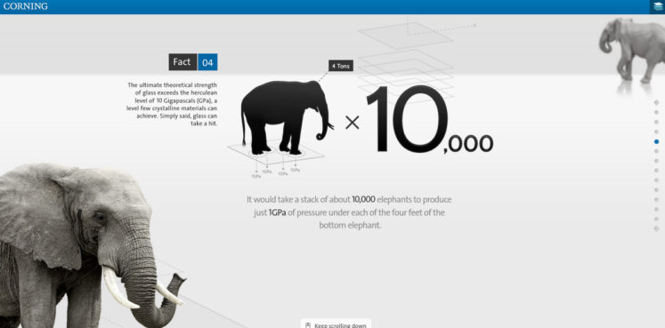 10 Websites with Data Visualization Driving User Experience