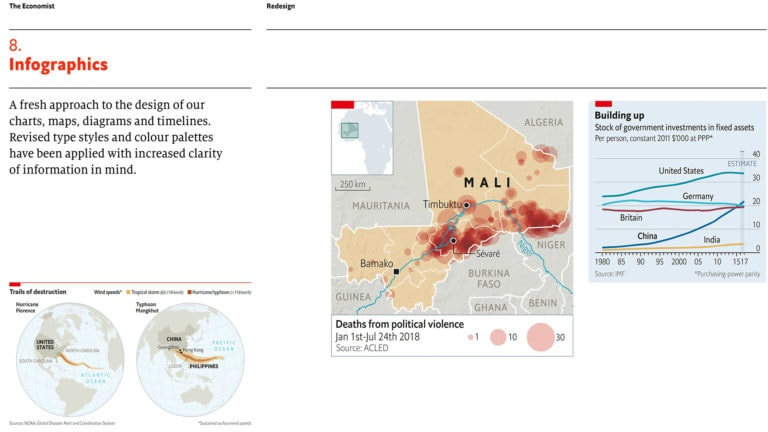 The Economist Redesign Does It Right