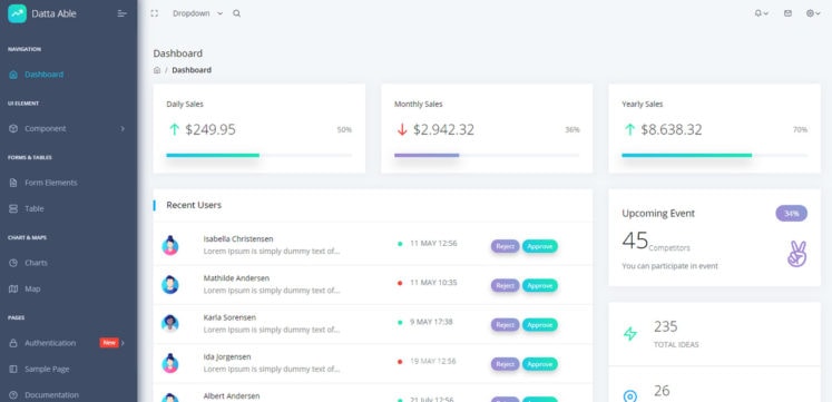 Guide To Bootstrap Columns Examples Tutorials And Tricks Designmodo