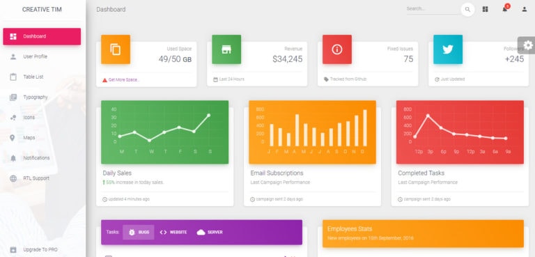 Guide To Bootstrap Columns Examples Tutorials And Tricks Designmodo