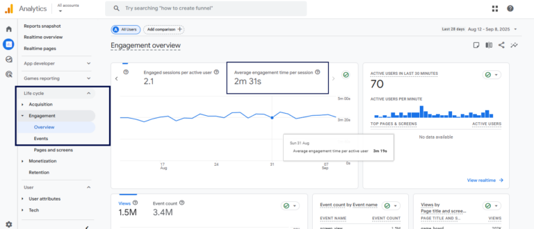 How to Improve User Experience with Google Analytics 4 Features