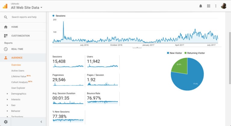Using 6 Google Analytics Features to Improve User Experience and Website Metrics - Designmodo