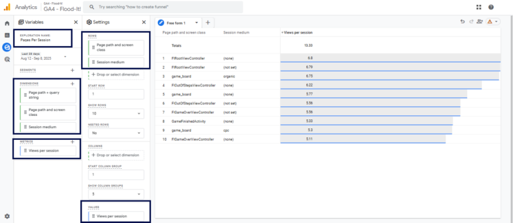 How to Improve User Experience with Google Analytics 4 Features