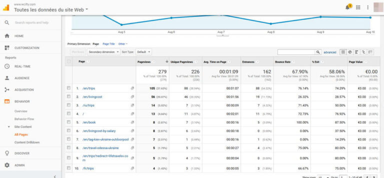 Using 6 Google Analytics Features to Improve User Experience and Website Metrics - Designmodo