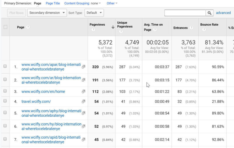 Using 6 Google Analytics Features to Improve User Experience and Website Metrics - Designmodo