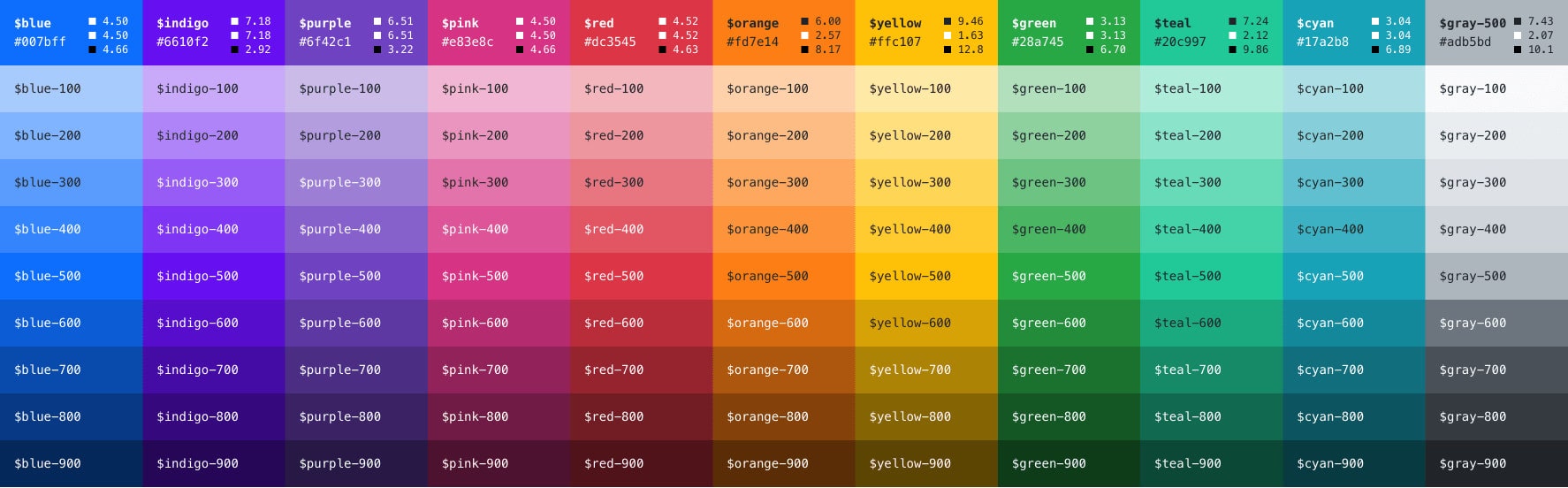 How To Change Selected Text Color In Bootstrap Powenpi