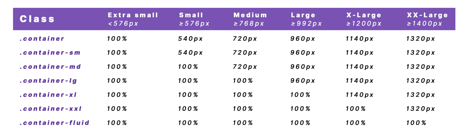 Understanding Bootstrap 5 Layout Designmodo