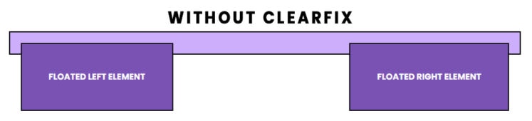 Getting Started with Bootstrap 5 Helpers - Designmodo