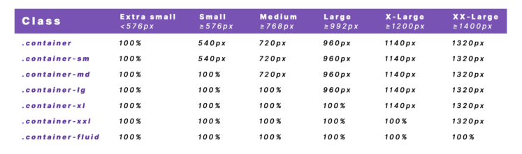 Understanding Bootstrap 5 Layout