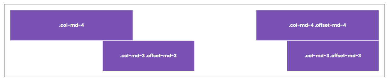 Understanding Bootstrap 5 Layout - Designmodo