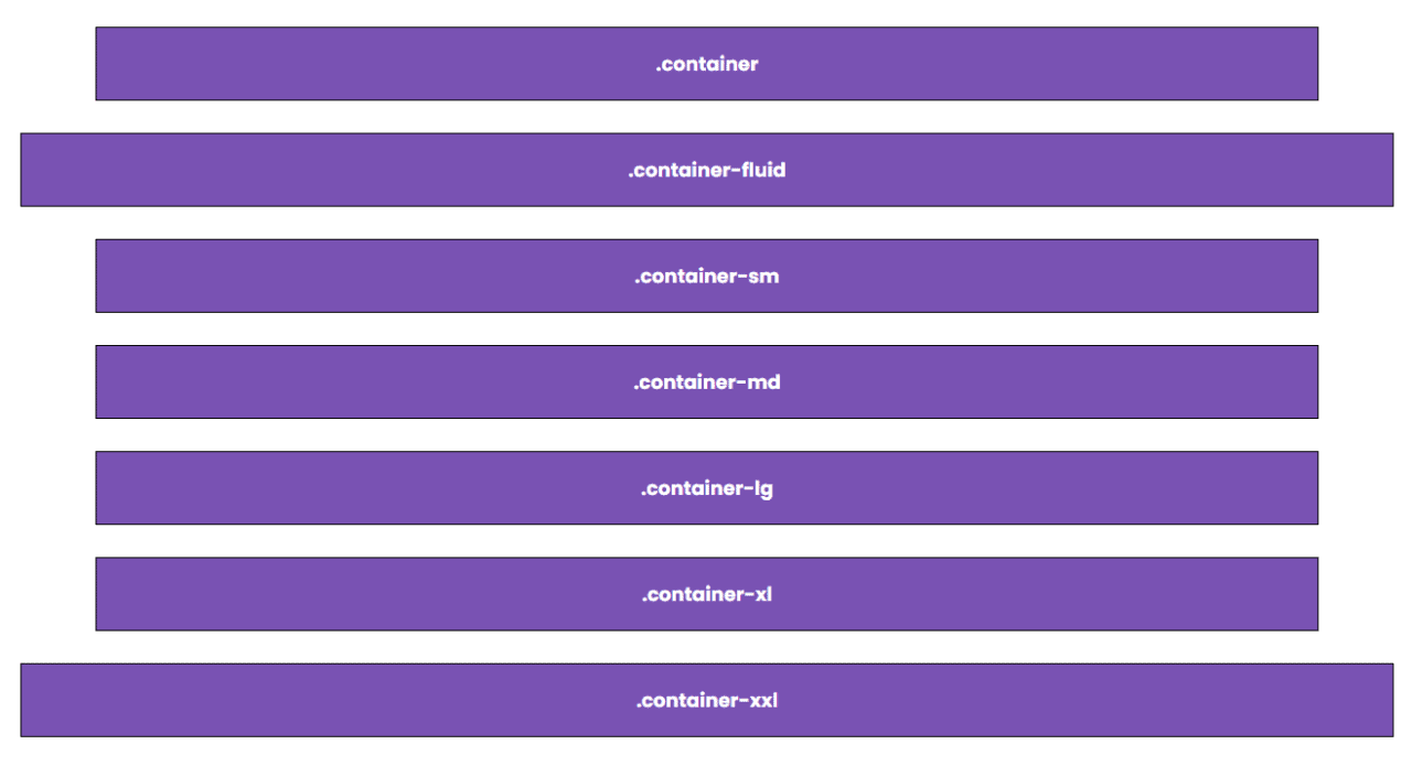 Understanding Bootstrap 5 Layout Designmodo Technique De Pointe