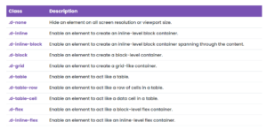 A Beginner's Guide to the Latest Bootstrap 5 Utilities